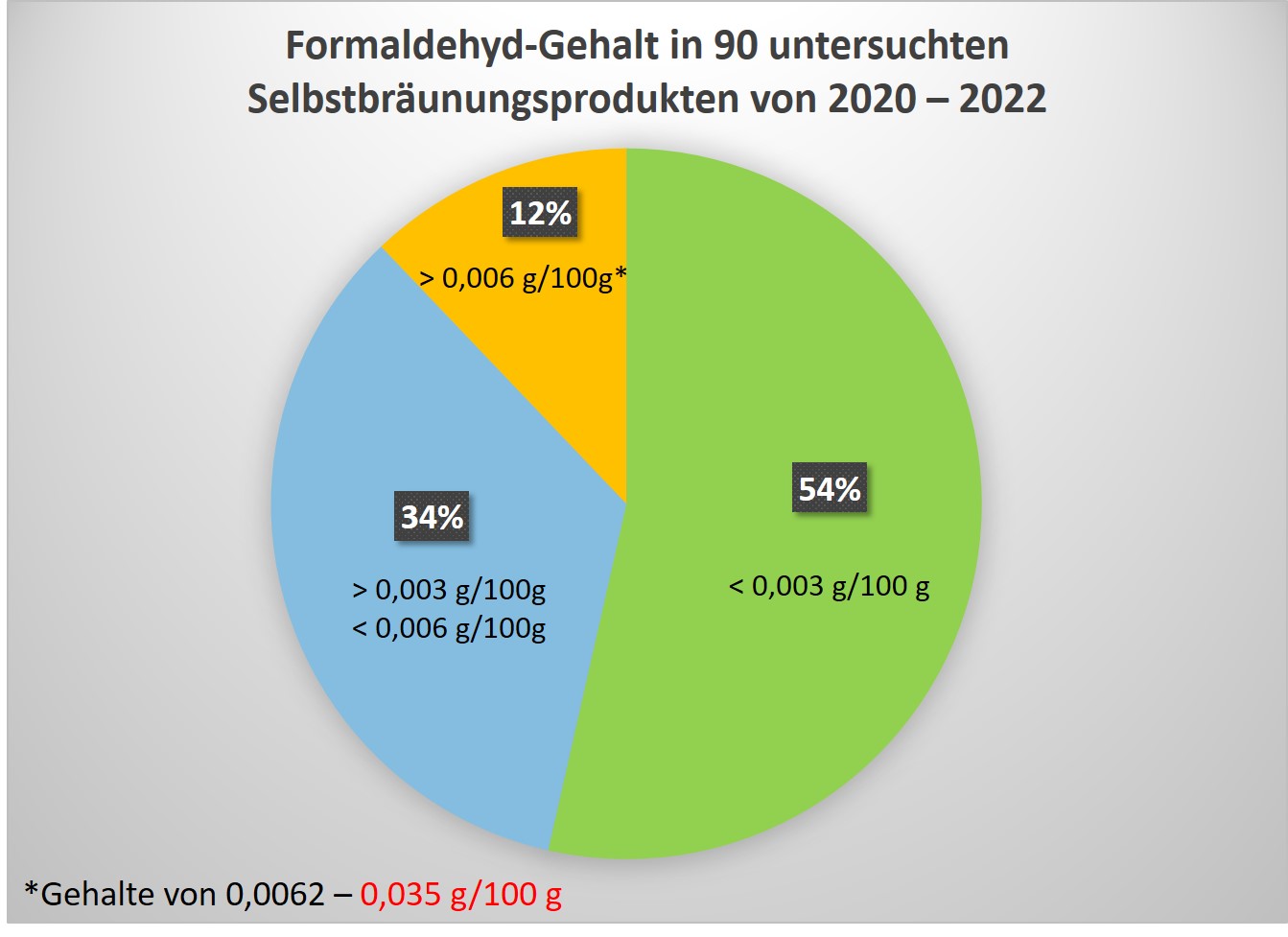 UA-BW | Formaldehyd in Selbstbräu...